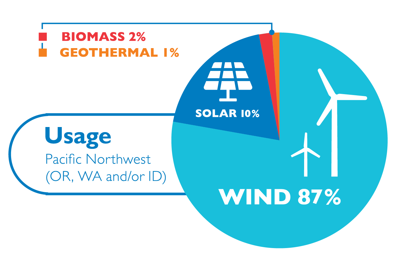 Resource Mix – Join Blue Sky